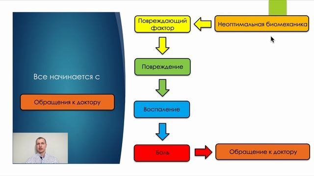 Наши привычки как повреждающий фактор для суставов и спины