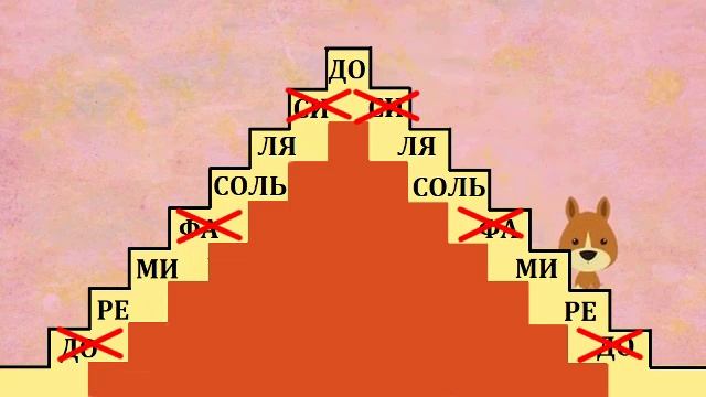 УГАДАЙ РИТМ, СТУПЕНИ