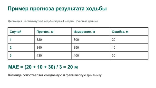 ЦТ
