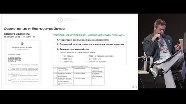 Проектный офис