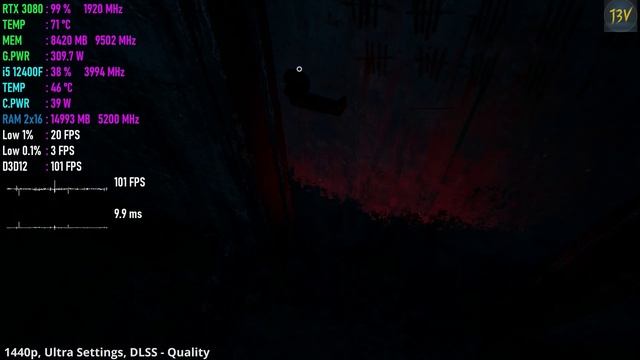 RTX 3080