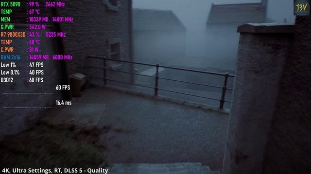 RTX 5090 32GB