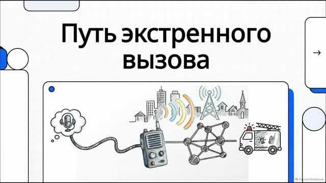 Автоматизированные системы управления и связь