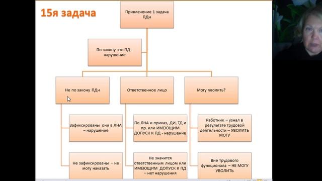 Расторжение трудового договора