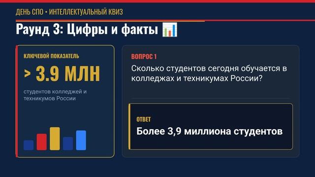 Квизы