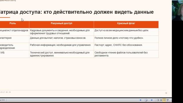 Персональные данные
