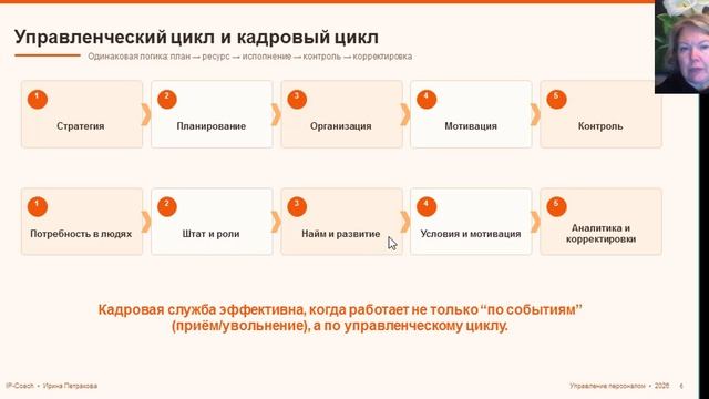 Стратегический КДП