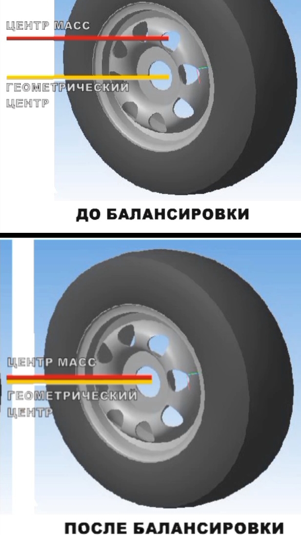 Балансировка