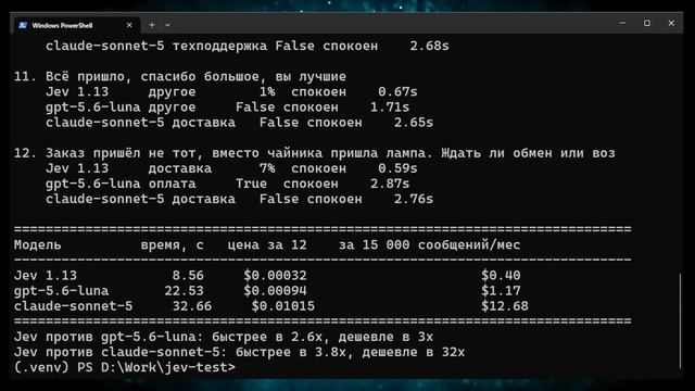 Тесты ИИ моделей