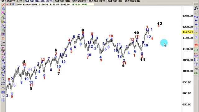 Steve Copan -- Market Matrix
