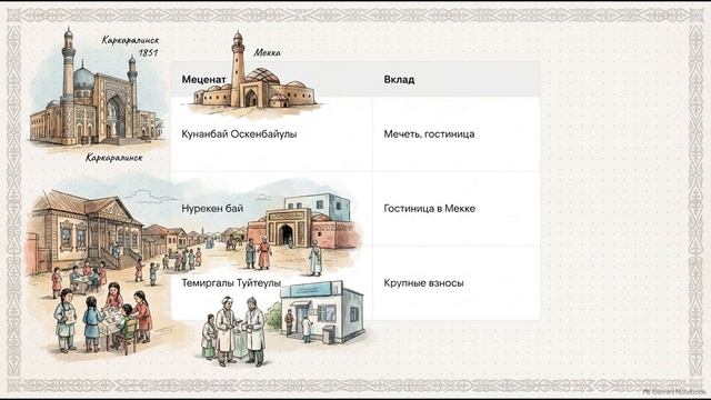 История Казахстана 7 класс Кабульдинов краткое содержание параграфов