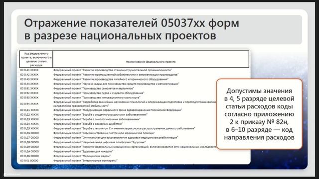 Текущие вопросы составления и сбора отчётности