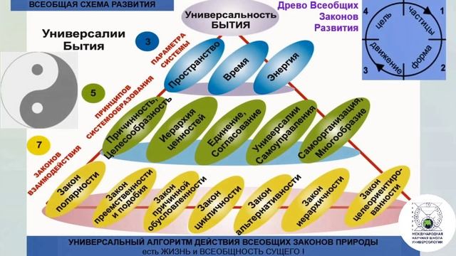 Чем отличается СОСТОЯВШИЙСЯ человек от СОСТОЯТЕЛЬНОГО. Выбор Пути Жизни