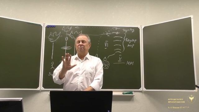 Навыки Будущего