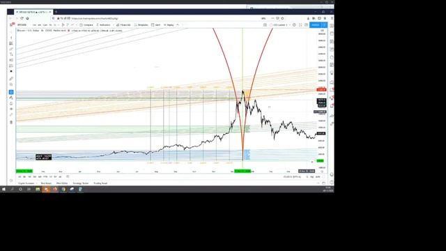 Class 360 -- Gann