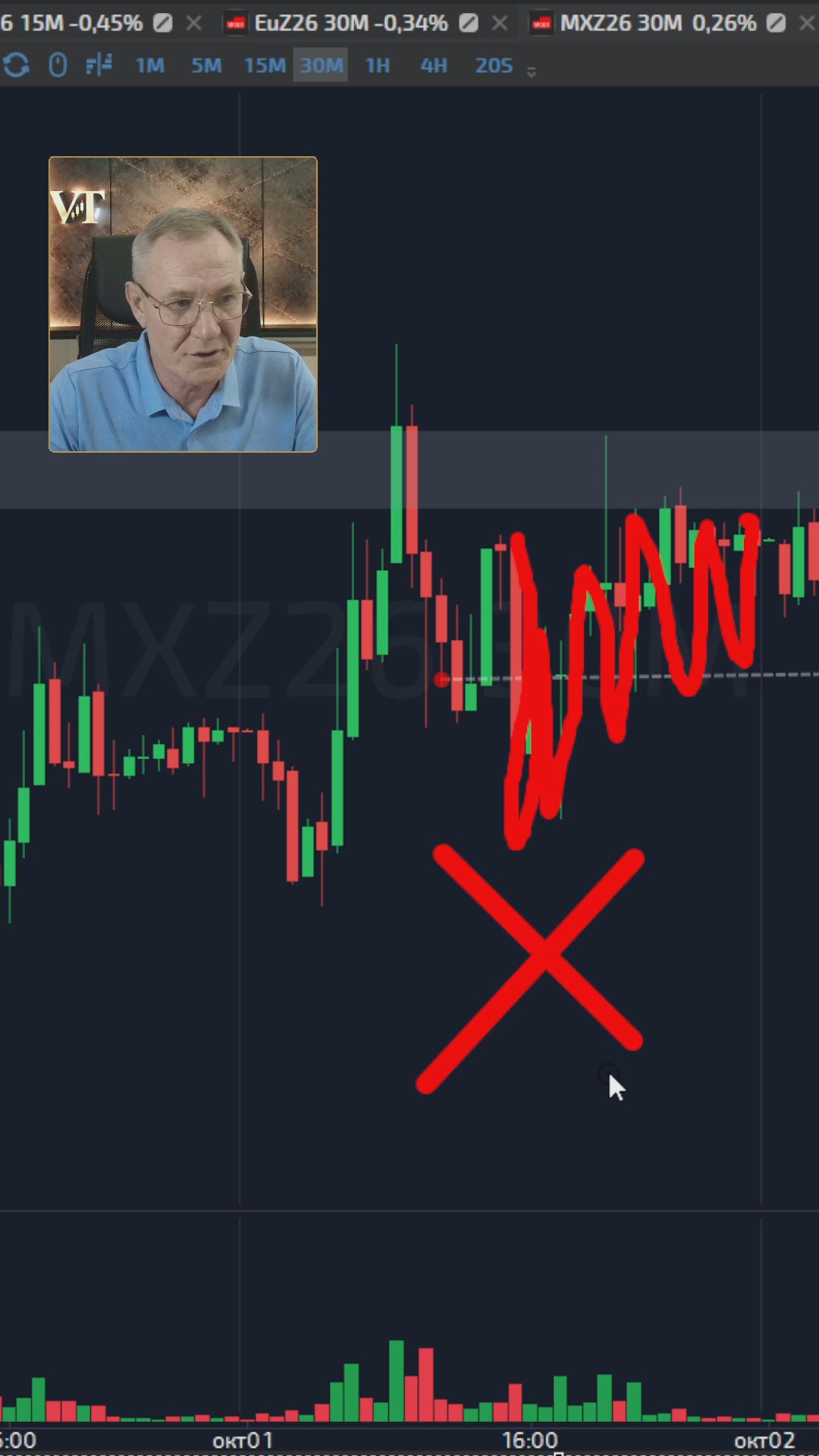 Разбор сделки за МИНУТУ