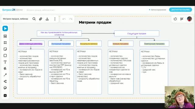 Киты Битрикс24