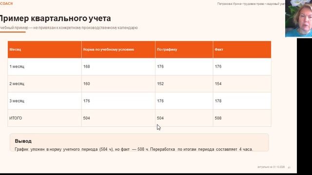 Время труда и отдыха (отпуска - отдельно)