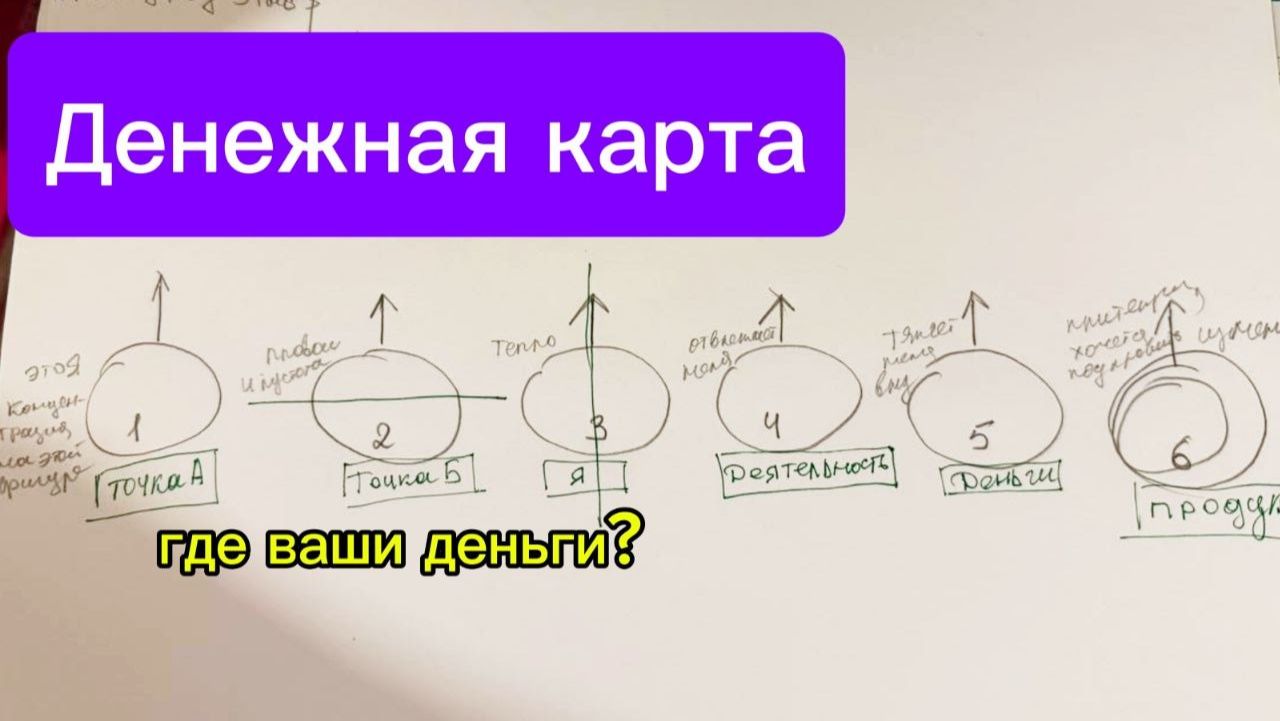 разборы