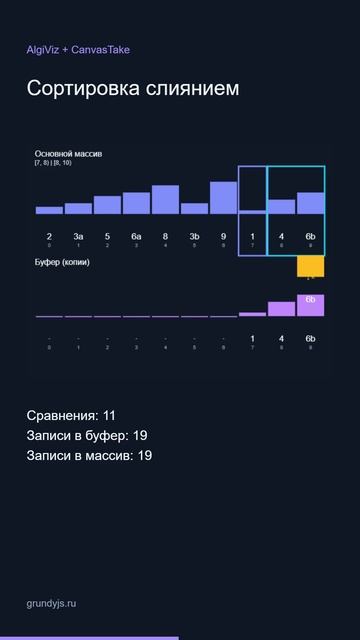 Алгоритмы сортировки — наглядно