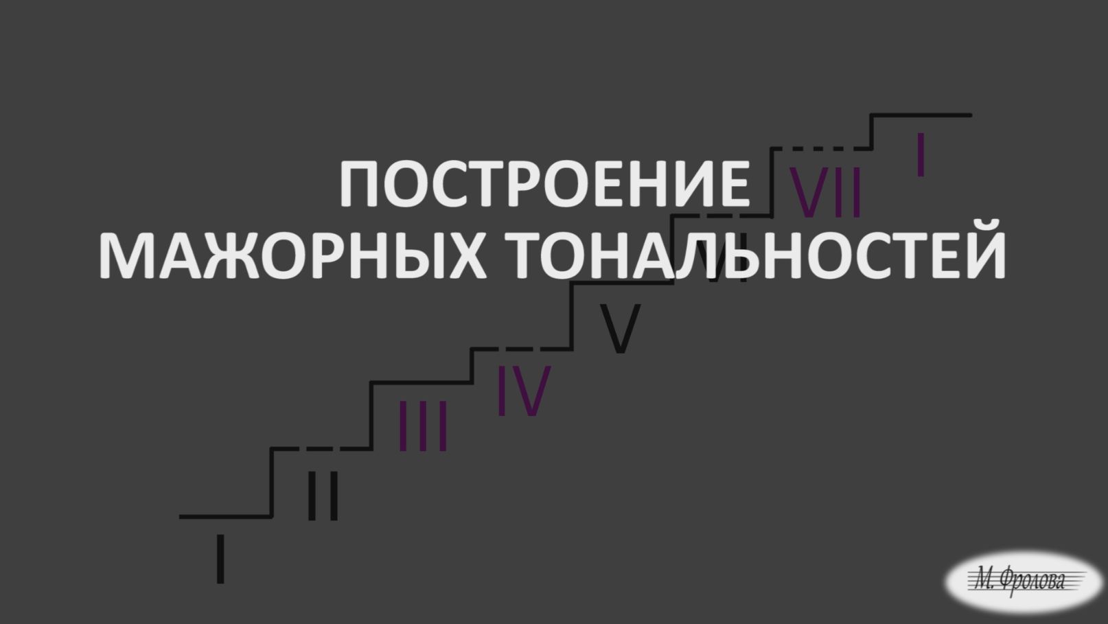 Видеоуроки