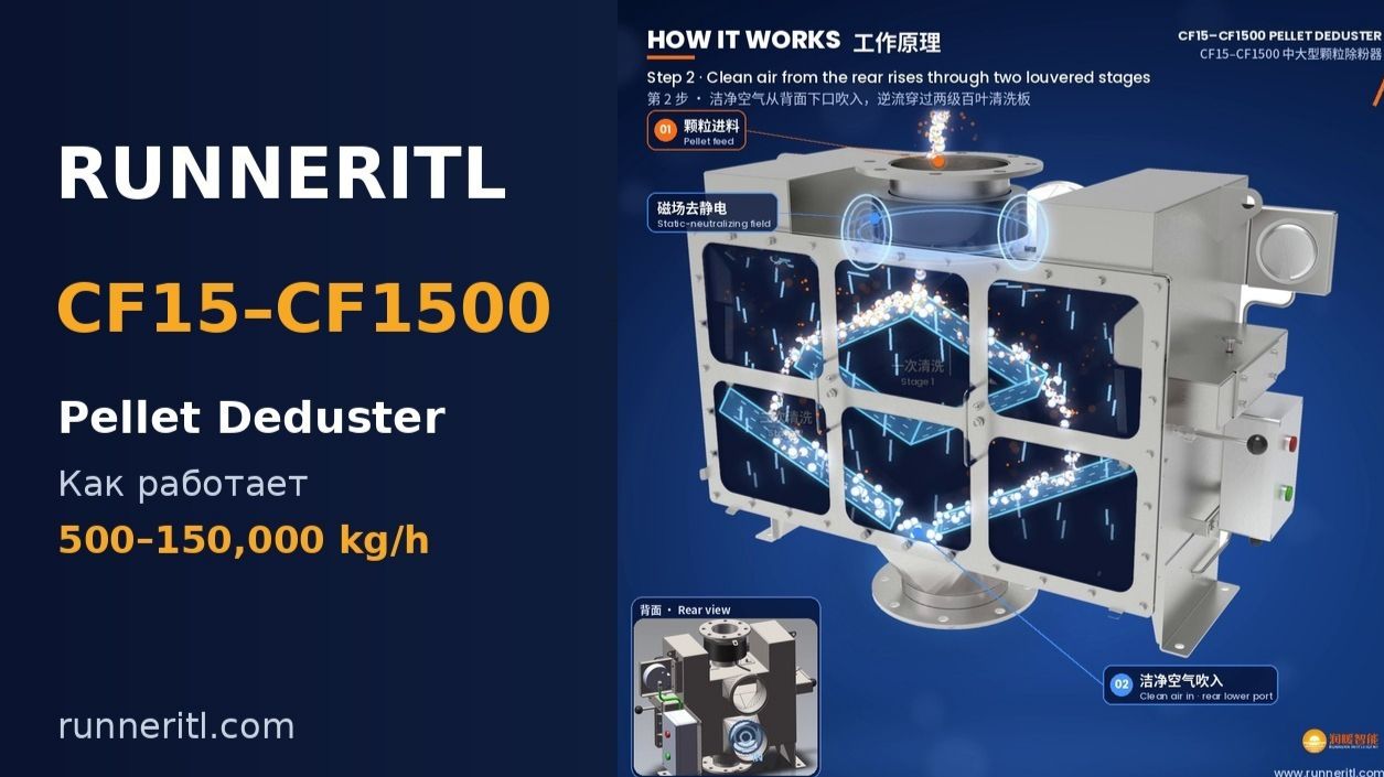 RUNNERITL — How It Works (Принцип работы)