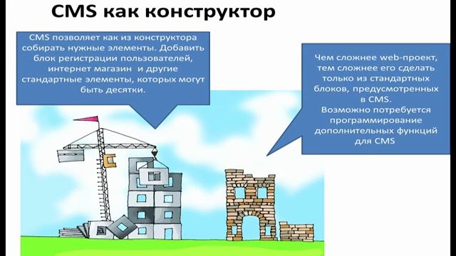 Интернет Маркетинг