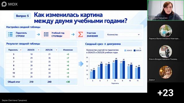 Анатомия диаграмм