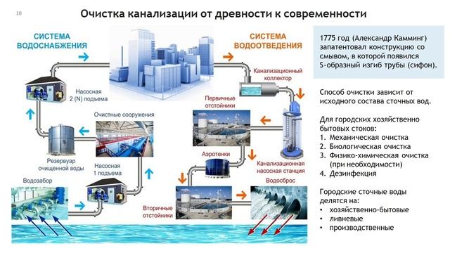 Научно-популярный лекторий ″Знание - сила!″