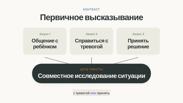Производственная практика для студентв психологов ВУЗов