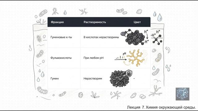 Курс лекций по Химии окружающей среды