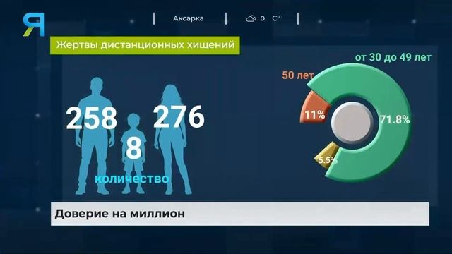 Профилактика киберпреступности