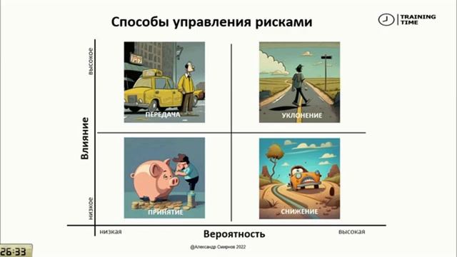 Видео с тренингов