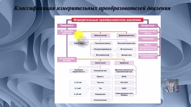 Измерения