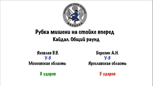 Кубок Федерации 2025