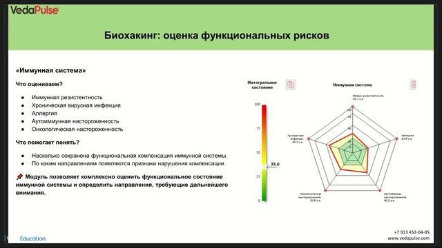 Карта здоровья: 10 ключевых аспектов здоровья с «ВедаПульс»
