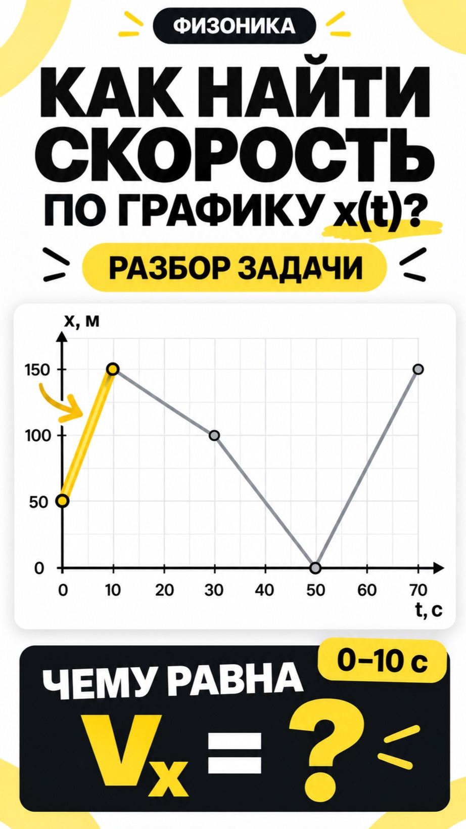 Разбор задач ЕГЭ