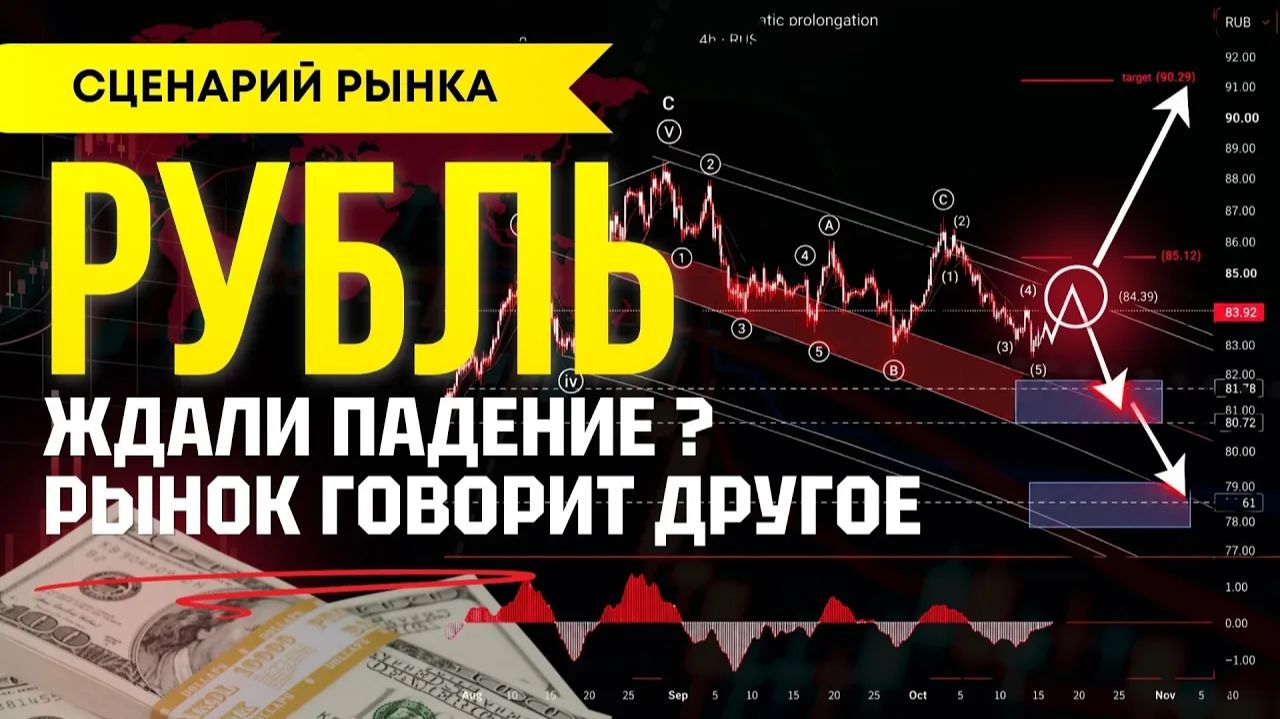 Рубль и доллар