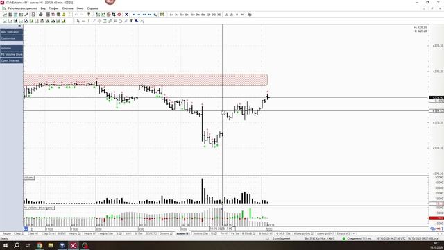 Обзоры рыночных инструментов Фондового, Срочного и Валютного рынков.