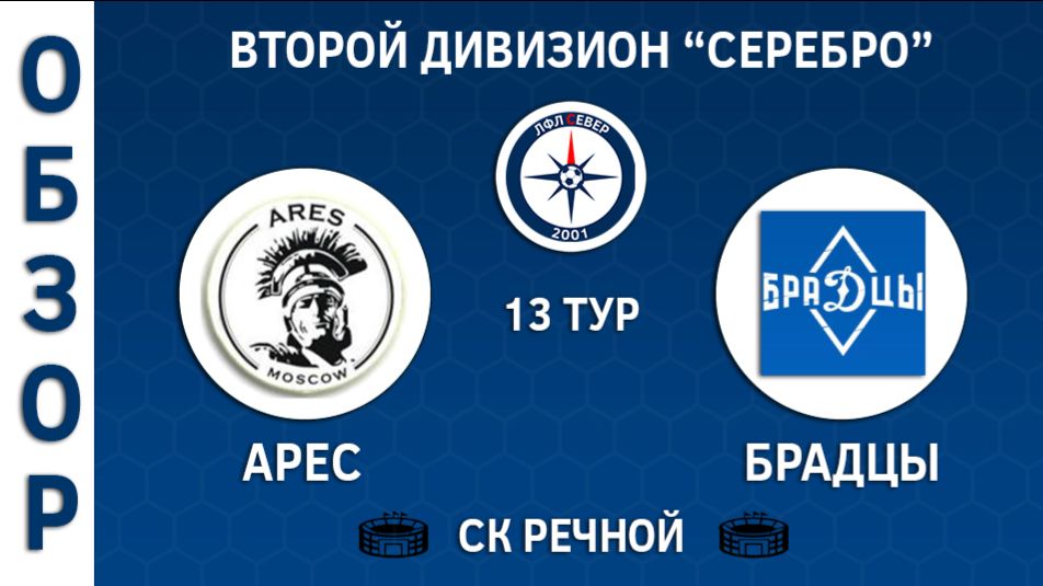 Обзоры - 2026