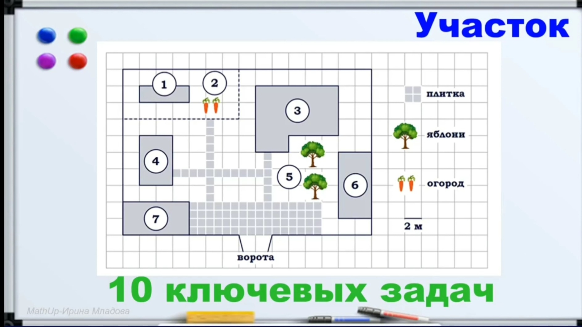 ОГЭ по математике
