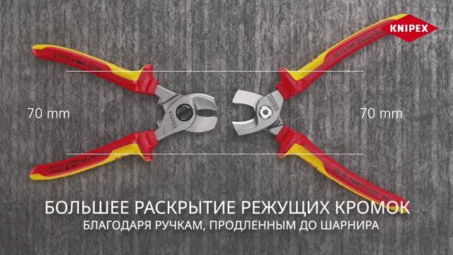 Новинки KNIPEX 2026