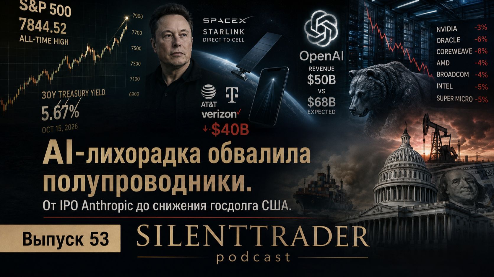 Обзор-разбор. Подкаст Тихого Трейдера.
