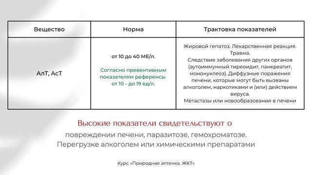 Вебинары