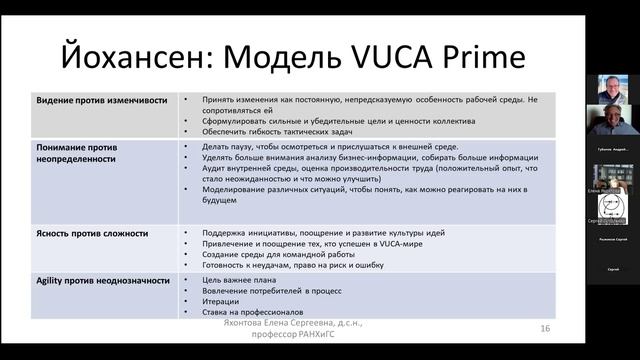 Дистанционный семинар по деятельностной педагогике