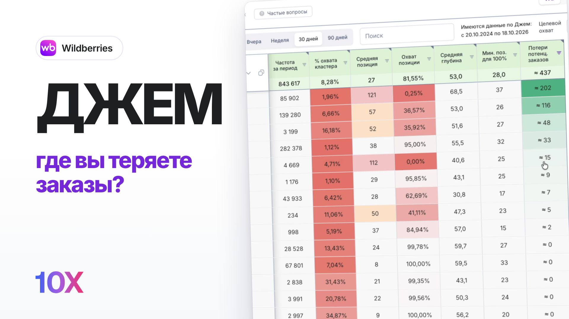 Обучение Система 10X