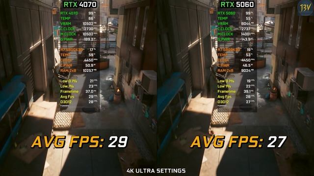 RTX 5060