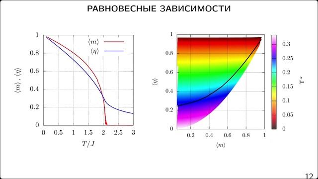 совместный онлайн семинар ДонФТИ -- ИФ СО РАН