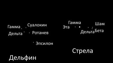 Календарь созвездий