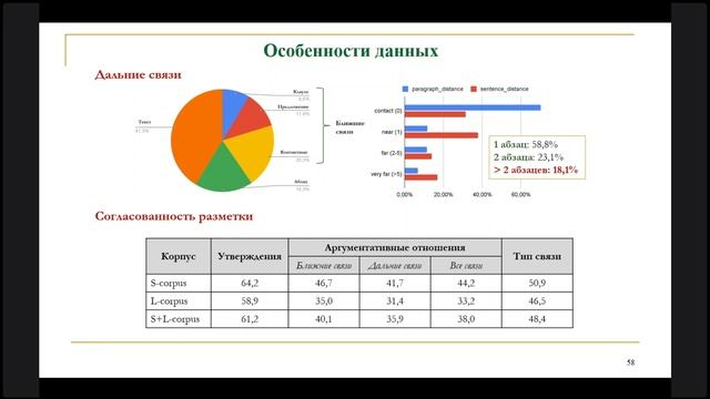 Объединенный семинар ИСИ СО РАН и кафедры программирования НГУ ″ИНТЕЛЛЕКТУАЛЬНЫЕ СИСТЕМЫ и СИСТЕМНОЕ